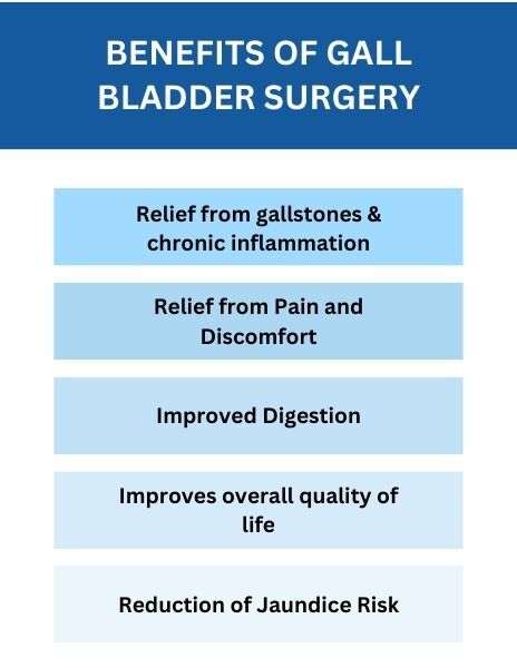#1 Gall Bladder Surgeon in Mohali | Dr Amit Garg – CODSILS